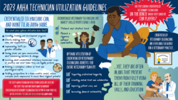 2023 AAHA Technician Utilization Guidelines - AAHA