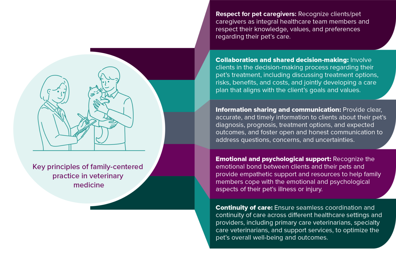 Section 1: Referral Roles and Key Concepts - AAHA
