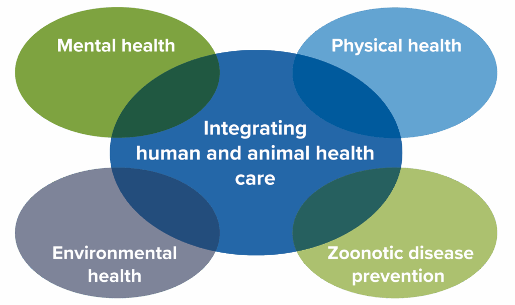 Section 3: Grounding Principles of a One Health System - AAHA